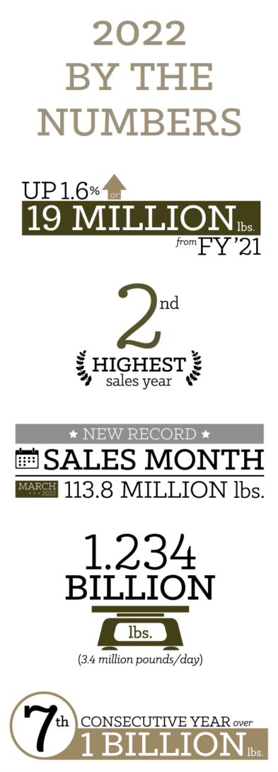 Community Creates the Best-Selling Beef Brand - News from Certified ...